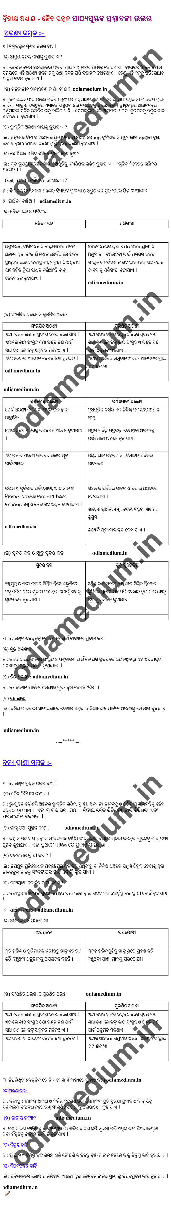 Class 10 Geography Jaiba Sambala Question Answer OdiaMedium in